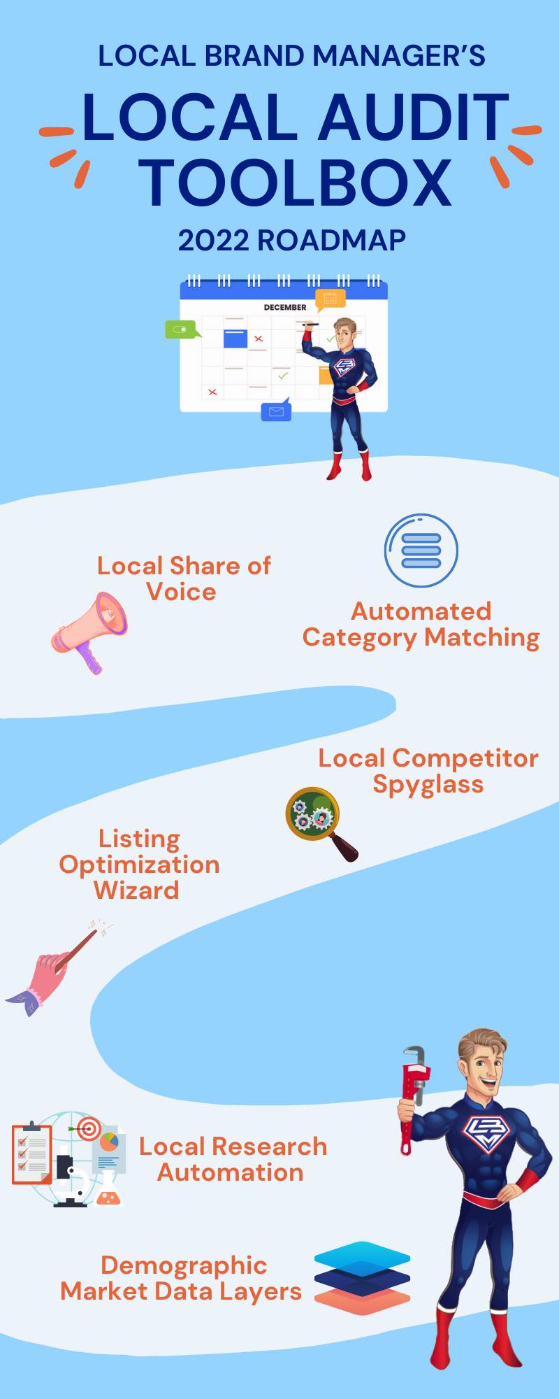 Roadmap – Local Brand Manager